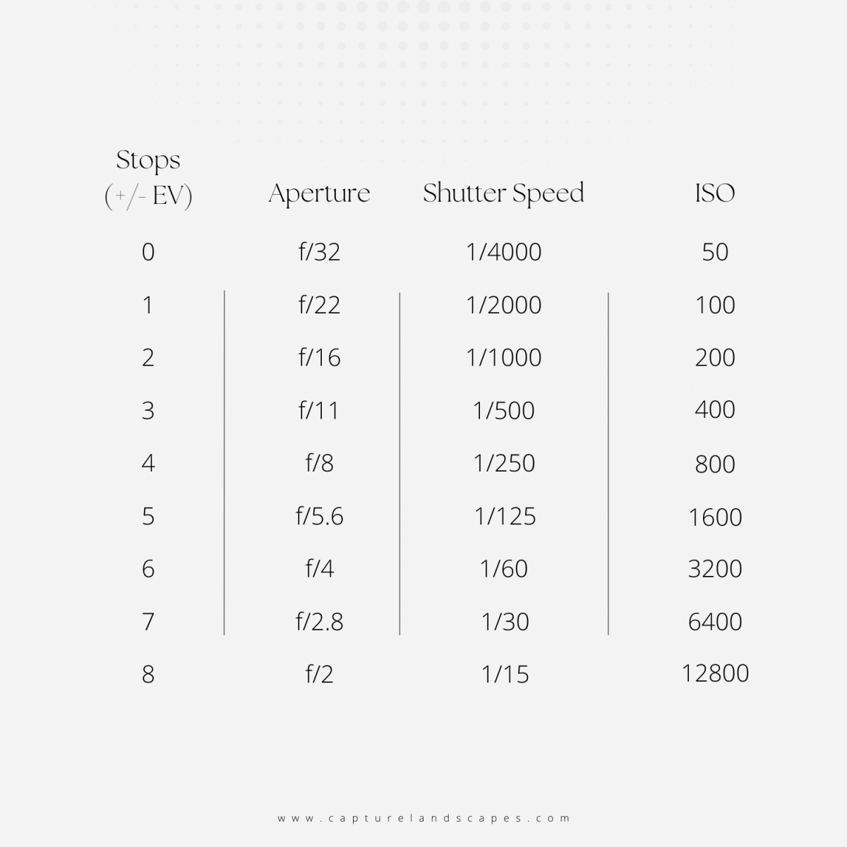 What is Shutter Speed in Photography? Complete Guide with Examples ...
