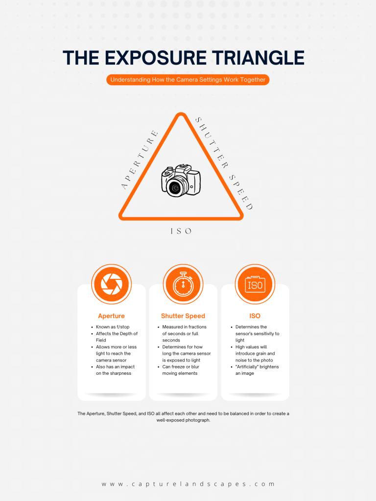 ISO in Digital Photography [A Comprehensive Guide] - CaptureLandscapes